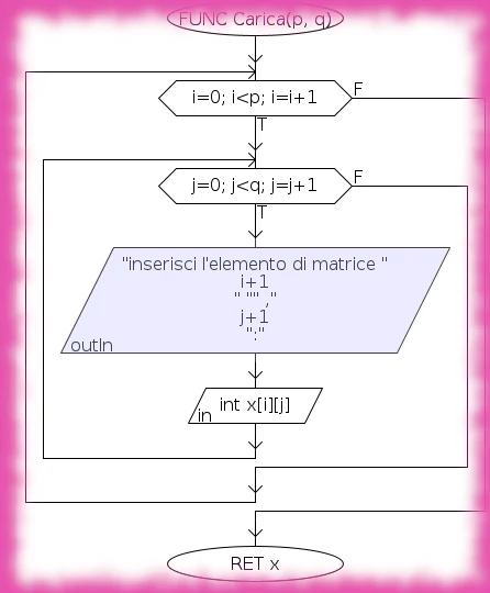 2- Dall'algoritmo in C++ - Fondamenti - Blog di Informatica del Prof ...